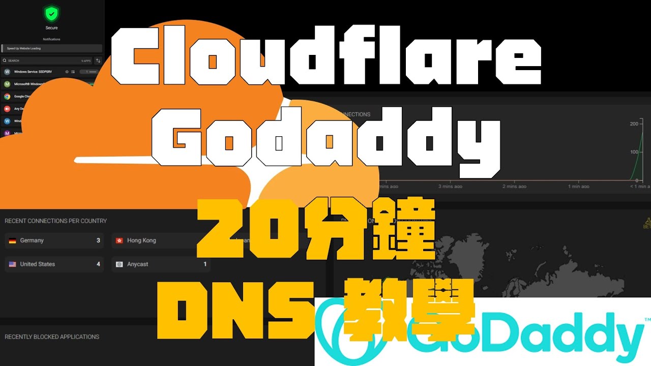 DNS教學｜A、MX、TXT、CNAME、TTL完全解構｜Cloudflare & GoDaddy設定示範 - YouTube