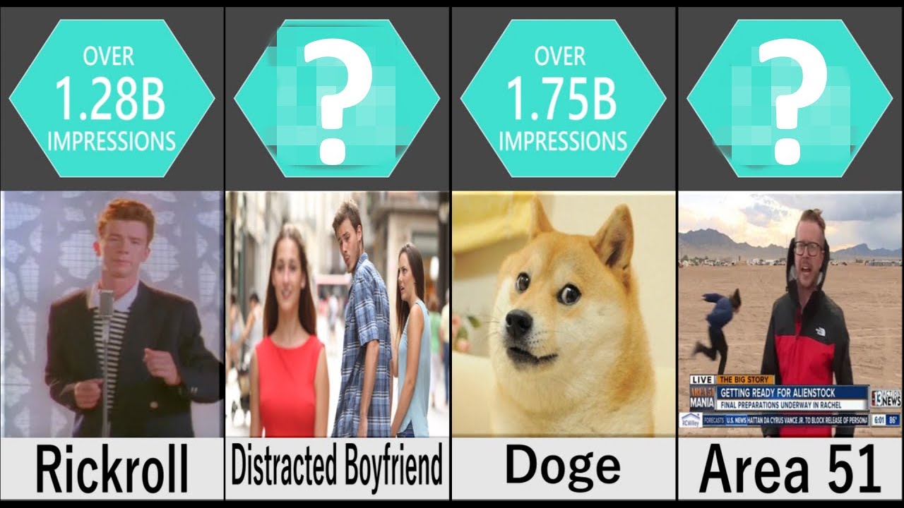 Comparison: Most Popular Memes of All Time | Universal Data - YouTube