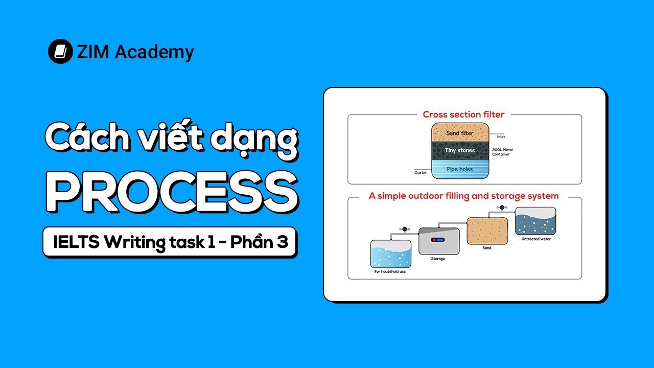 Cách viết Process IELTS Writing Task 1 có yếu tố so sánh | ZIM Academy ...
