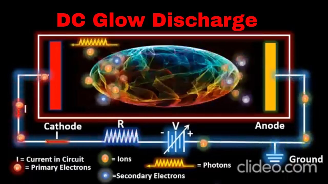 Direct Current (DC) Glow Discharge | Understanding Phenomenon with ...