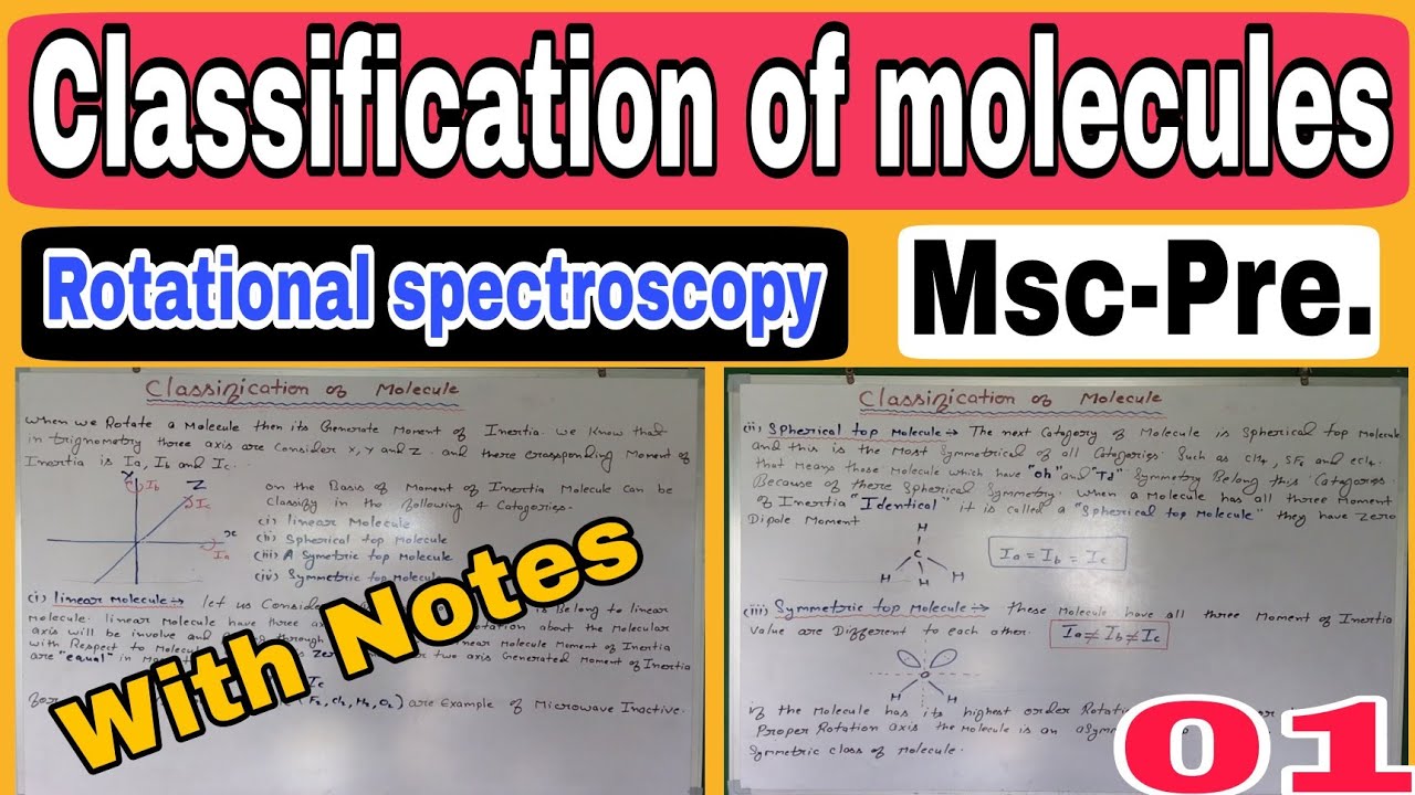 Classification of molecules with notes 01 - Rotational spectroscopy MSc ...