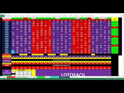 lotofacil 2344 analise 15 pontos