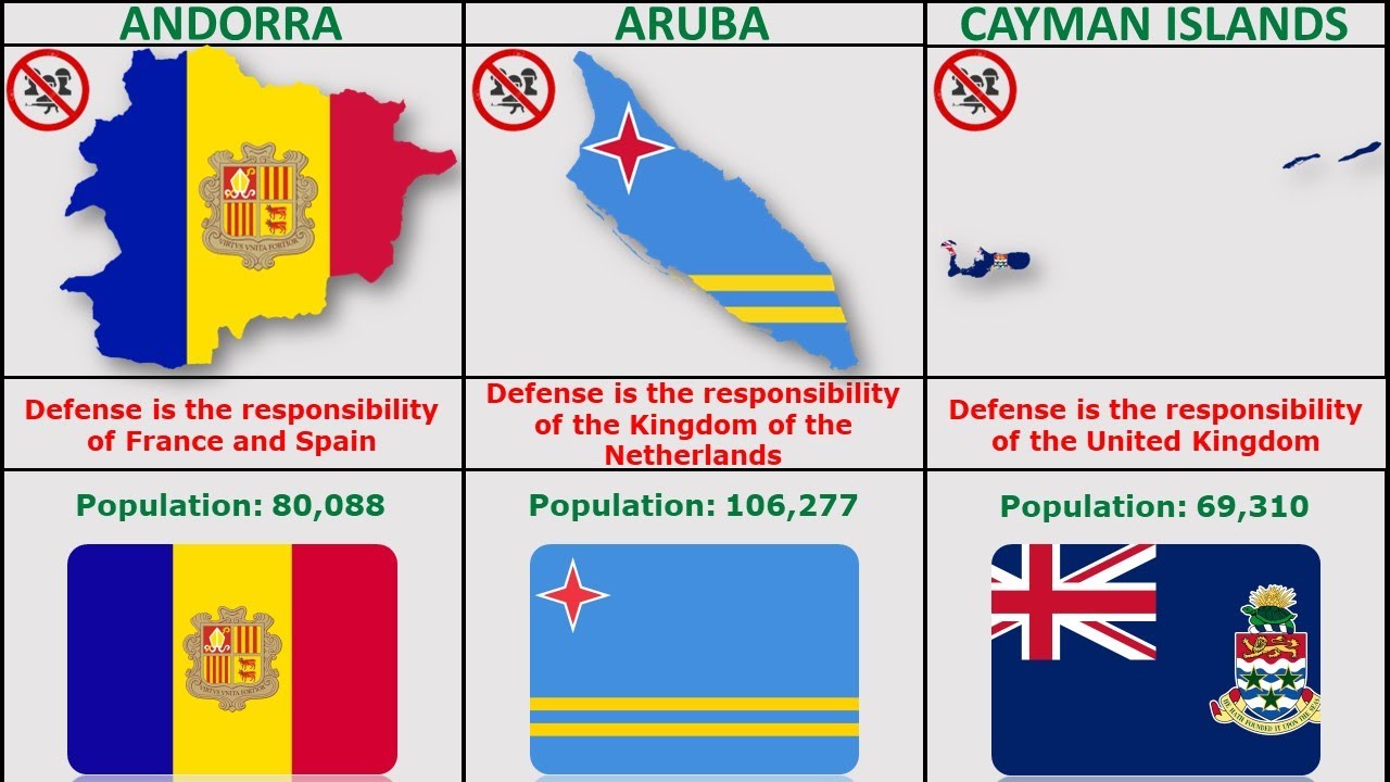 Countries Without a Military 2023 | Countries and Territories with No ...