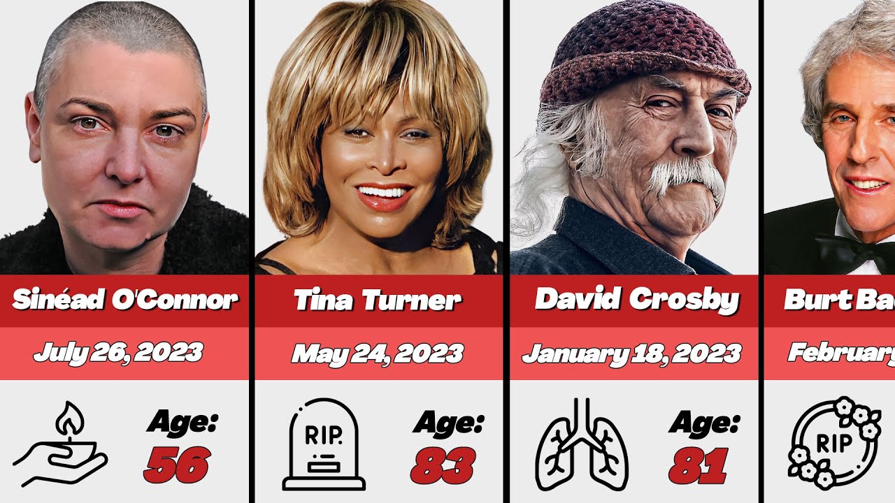 🎸 47 Musicians Who Tragically Died in 2023 - YouTube