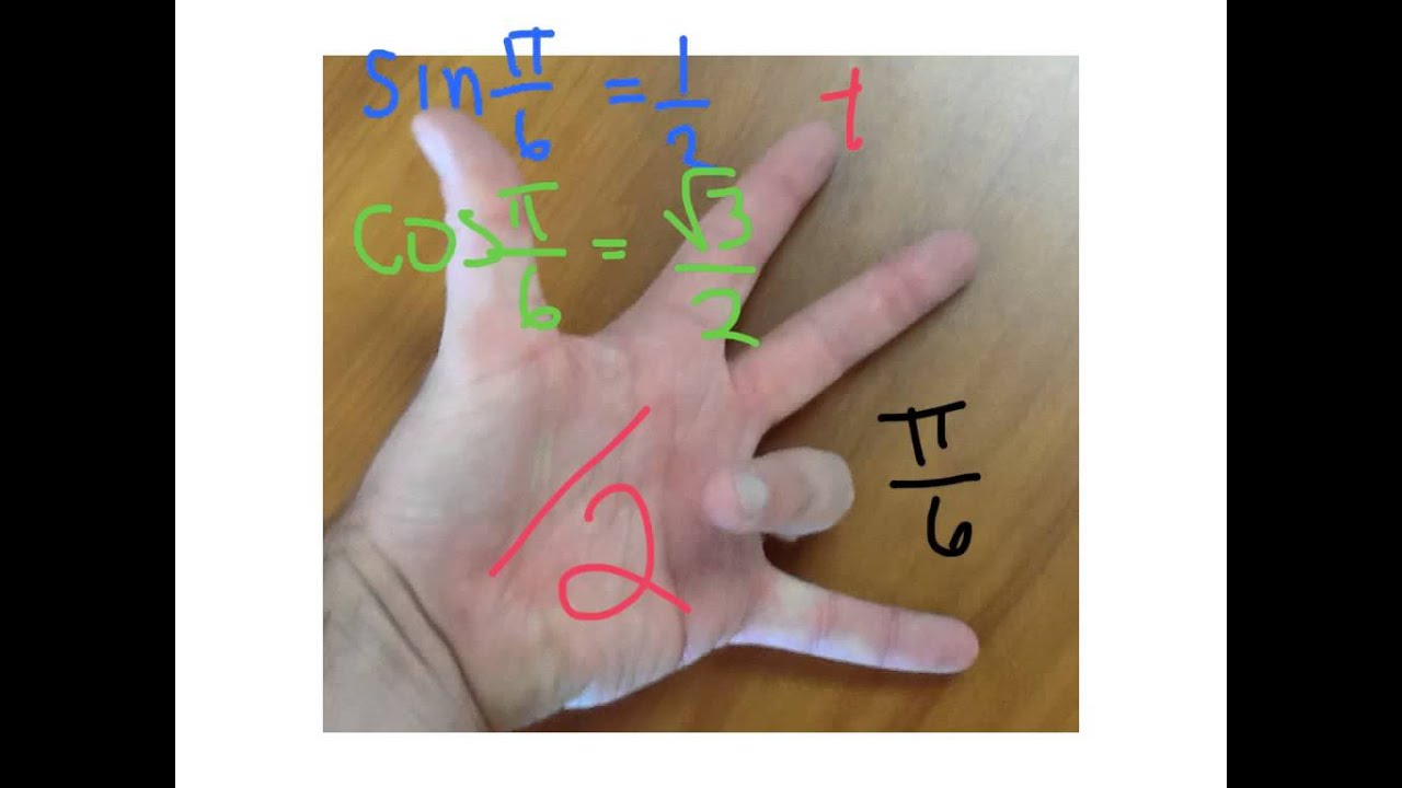 Trigonometry and your left hand - YouTube