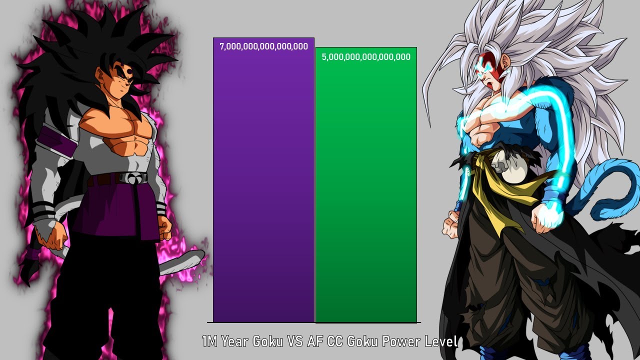 1 Million-Year-Old Goku vs. AF CC Goku Power Level - YouTube