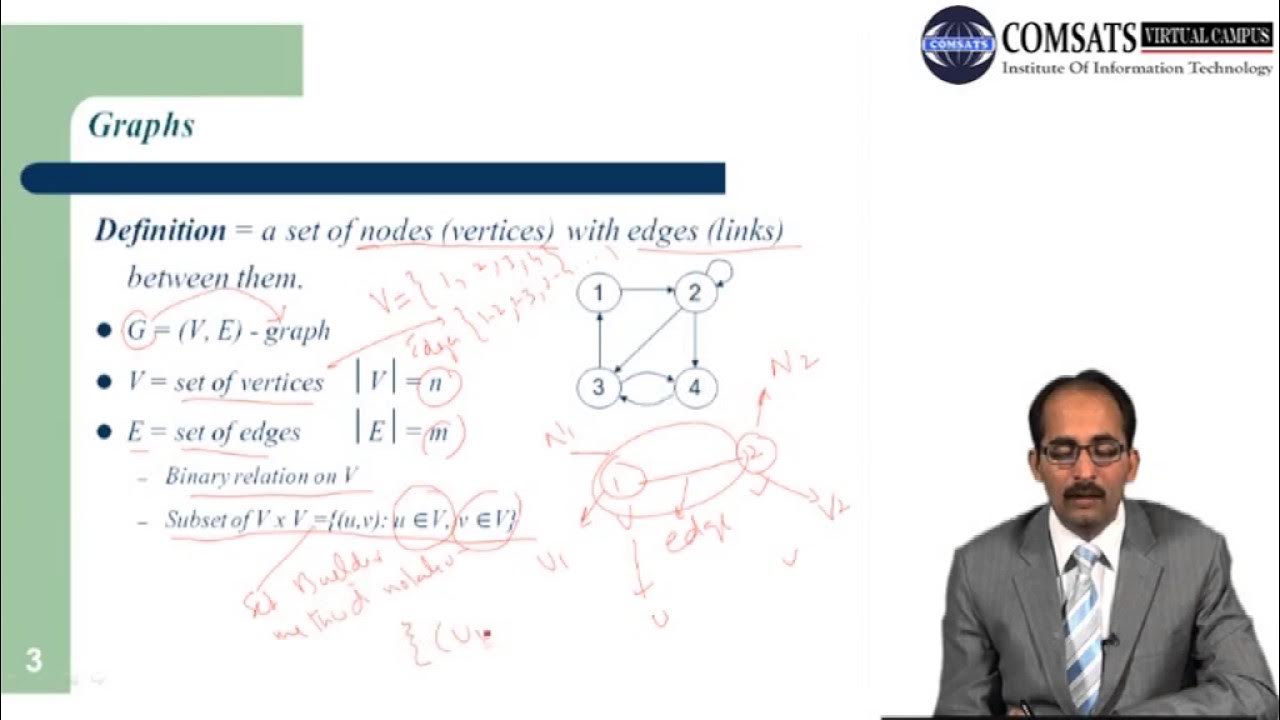 What are Graph and Network Model in Analysis of Algorithms in Urdu Hindi LECTURE 20 - YouTube