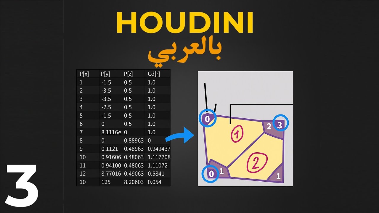 🧑‍🎨🚀Intro To Houdini | 003 | مقدمة إلى الهوديني🎬 - YouTube