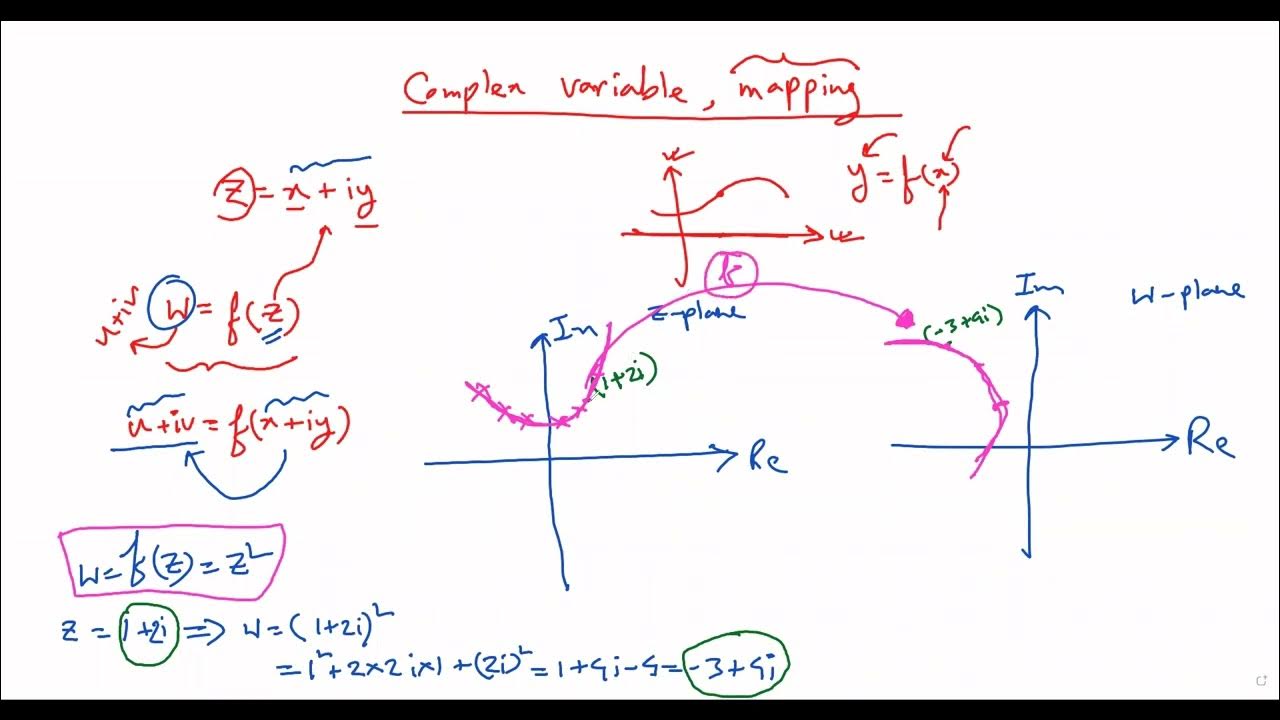 Lec 2। Complex Variables, Mapping । জটিল চলক, ম্যাপিং - YouTube