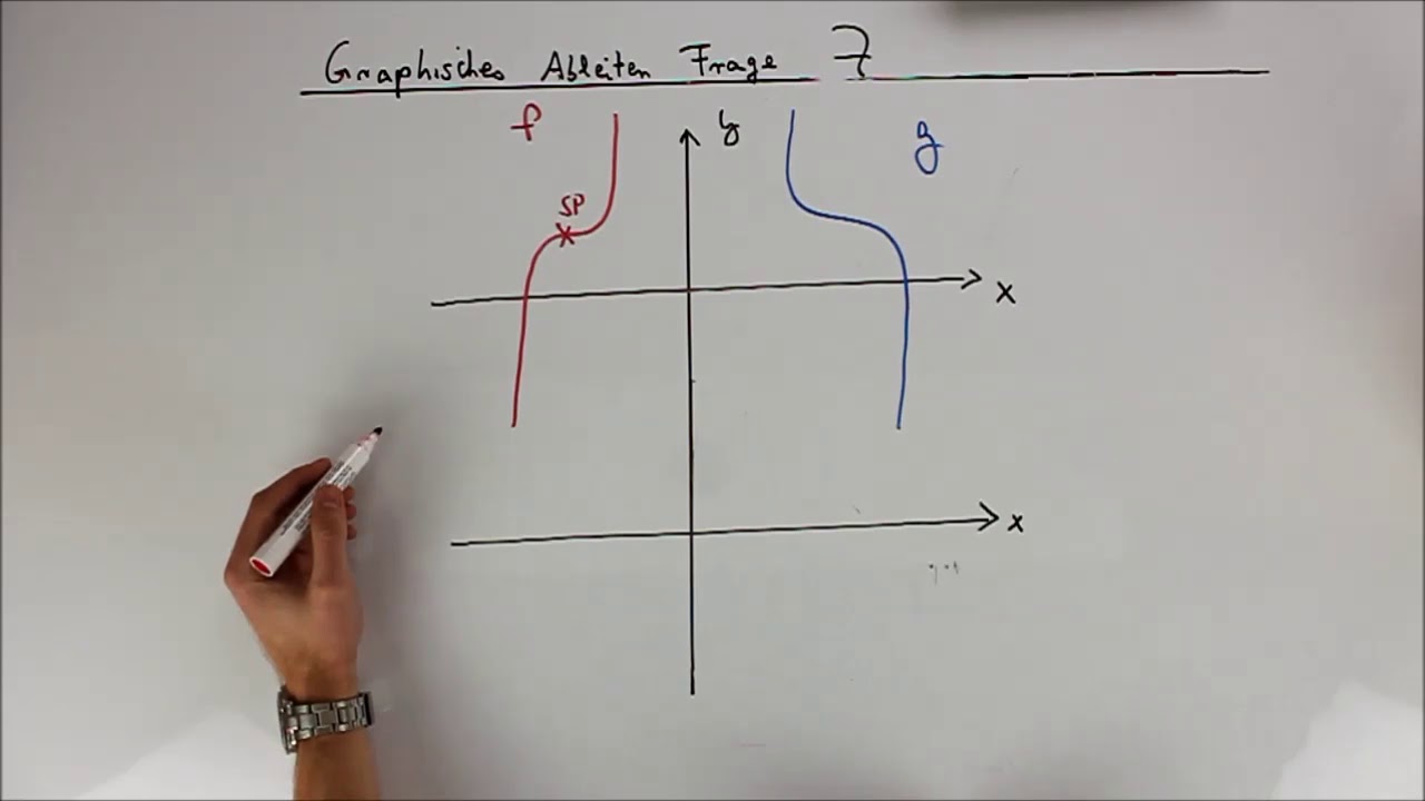 Graphisches Ableiten | Sattelpunkt erkennen | Abitur - YouTube