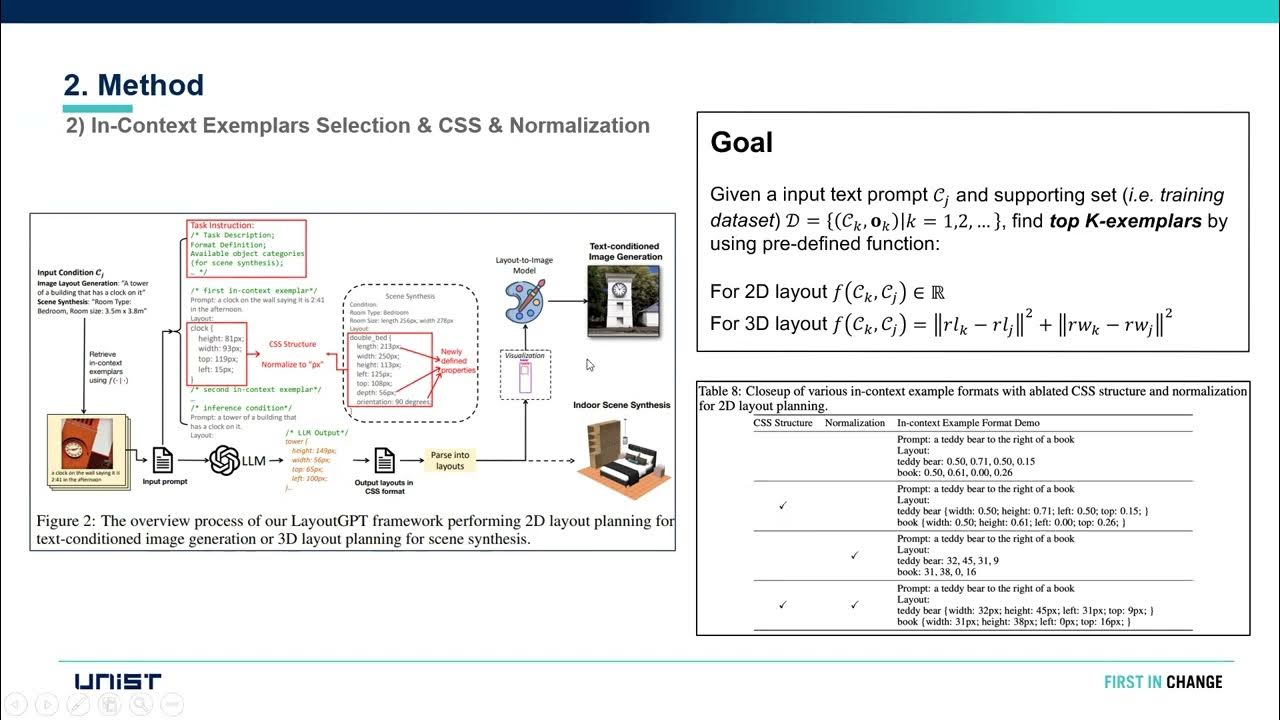 LayoutGPT: Compositional Visual Planning and Generation with Large Language Models - YouTube