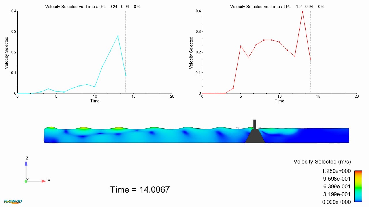 Stokes wave FLOW-3D - YouTube