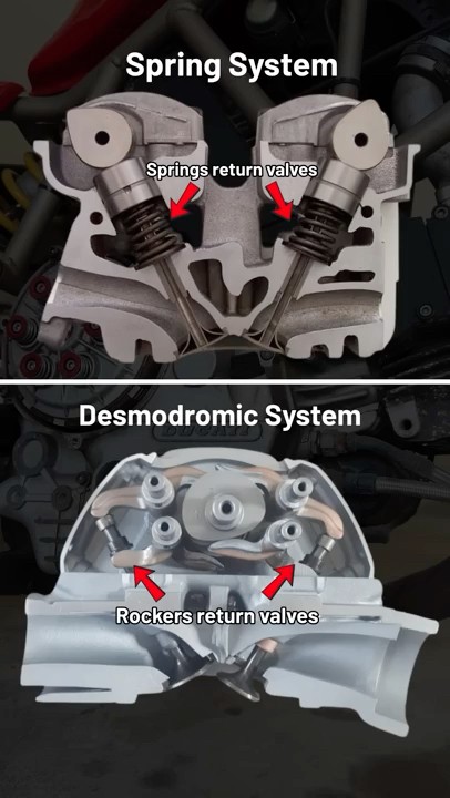 DESMODROMIC DUCATI VALVE ADJUSTMENT MADE EASY 🤙 - YouTube