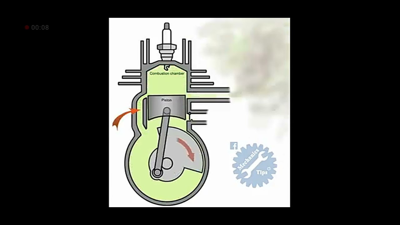 #2-stroke engine//animation video - YouTube