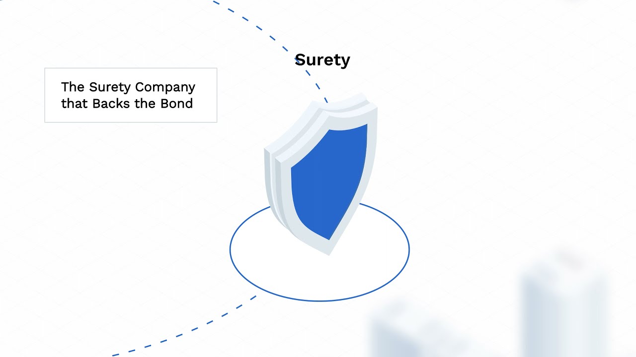 What Is A Surety Bond YouTube what-is-a-surety-bond-youtube