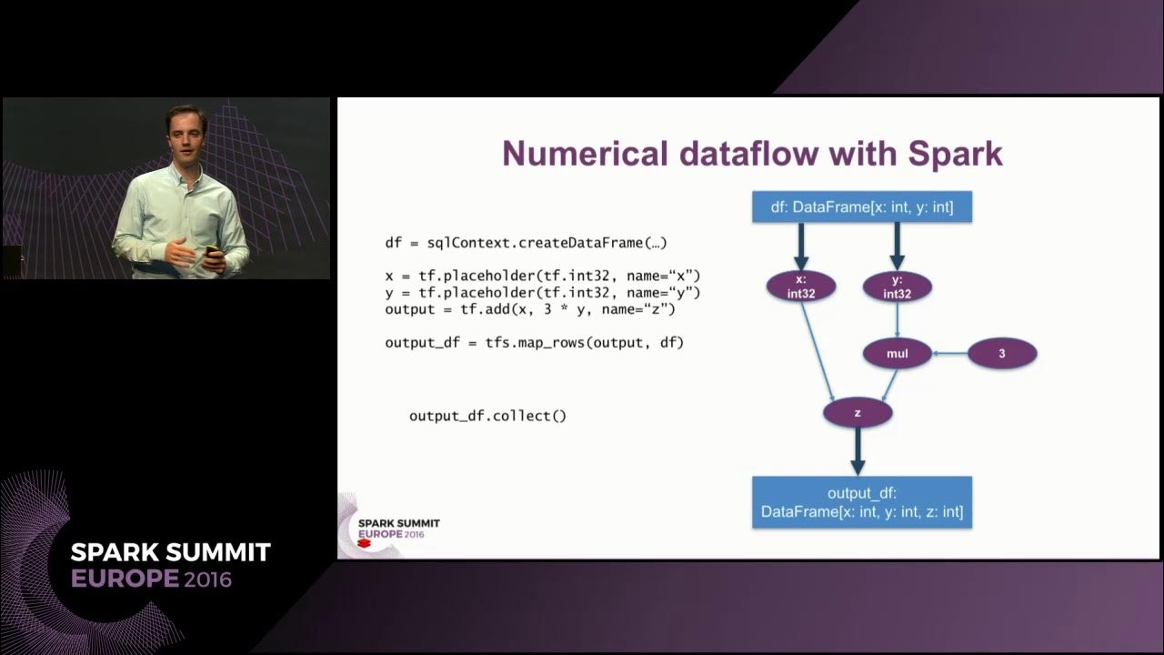 TensorFrames: Deep Learning with TensorFlow on Apache Spark (Tim Hunter) - YouTube
