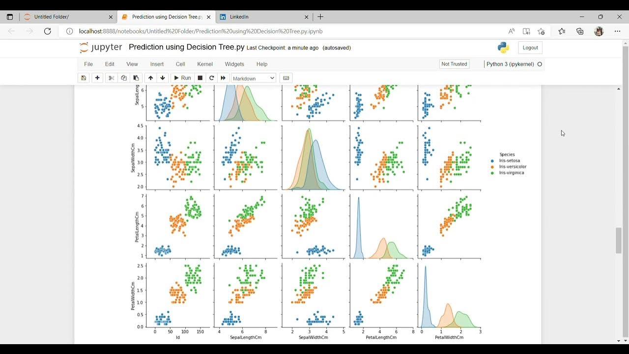 Prediction using Decision Tree py Jupyter Notebook - YouTube