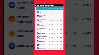 Ipl Points Table 2024 After Rcb Vs Gt Match 45 New Indian Table Ipl 2024 Ipl Shorts ...
