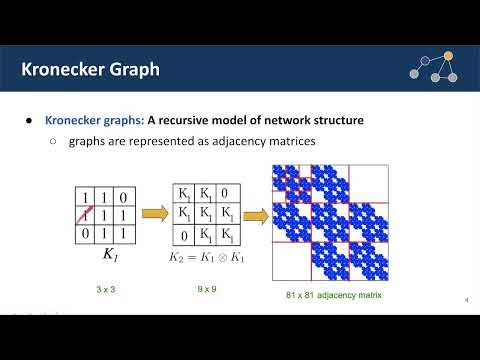 6-4. Kronecker Graph Model - YouTube