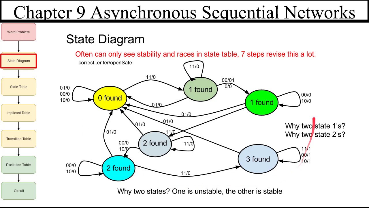 ASN Combination Lock - YouTube
