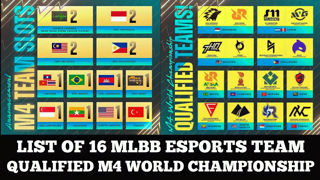 16 TEAM MLBB YANG IKUT M4 WORLD CHAMPIONSHIP DI JAKARTA - YouTube