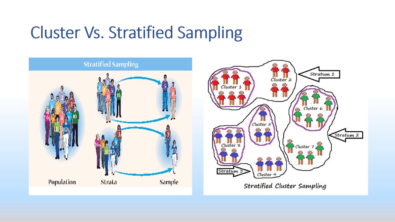Lecture 14 | Statistics | Sampling Theory 2 - YouTube