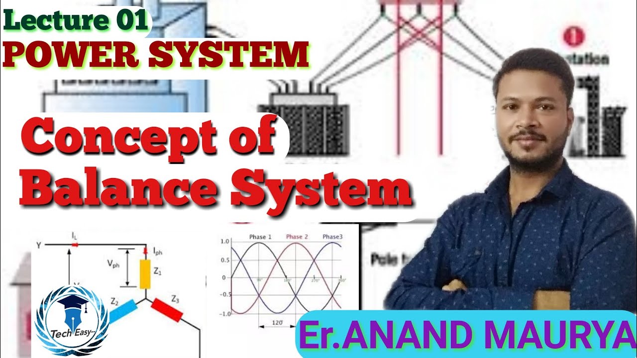 Concept of polyphase balance system / 3-phase balace system - YouTube