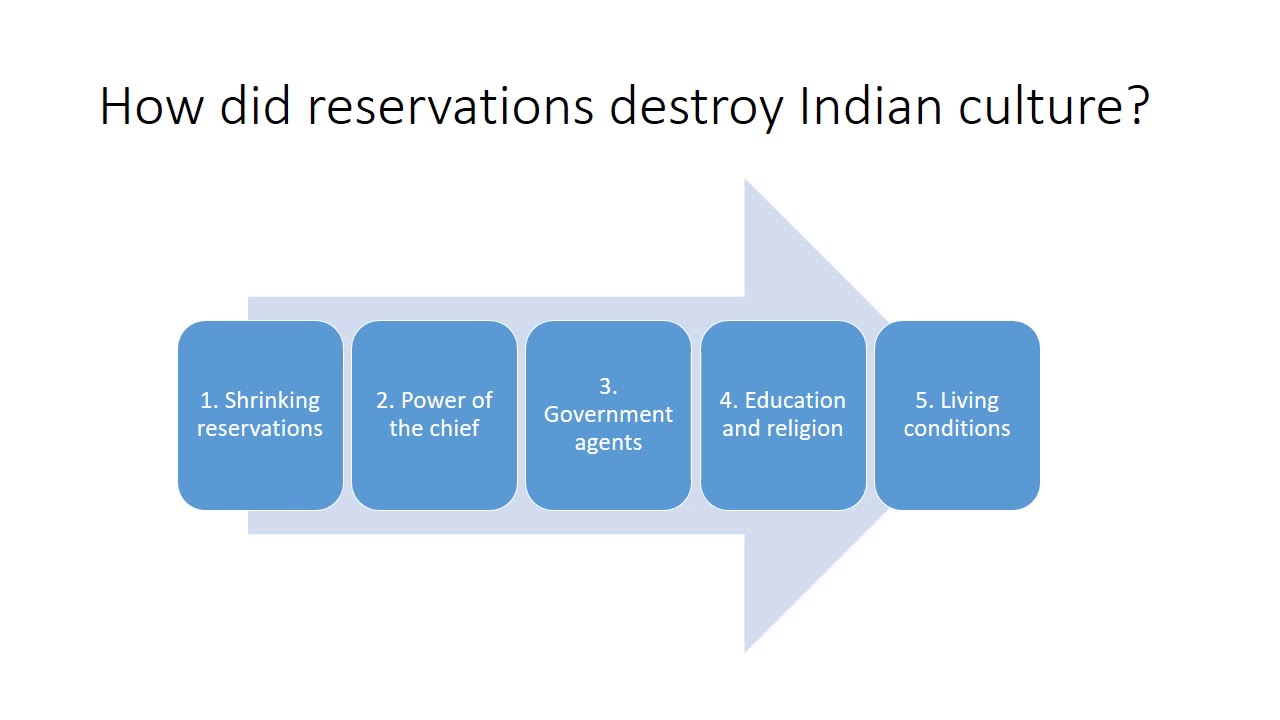 Life on the Reservations - YouTube