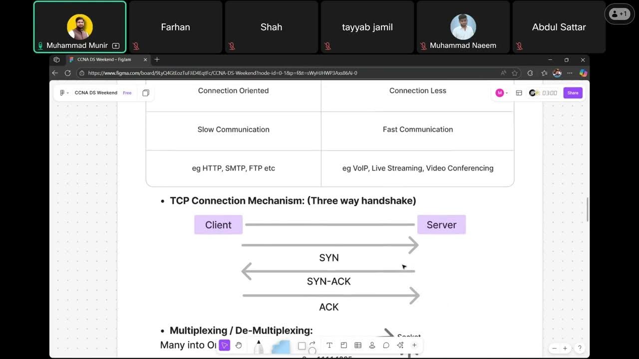 CCNA Lecture 3: Networking Modes, Domains & Topologies Explained ICT Mentor Weekend Batch - YouTube
