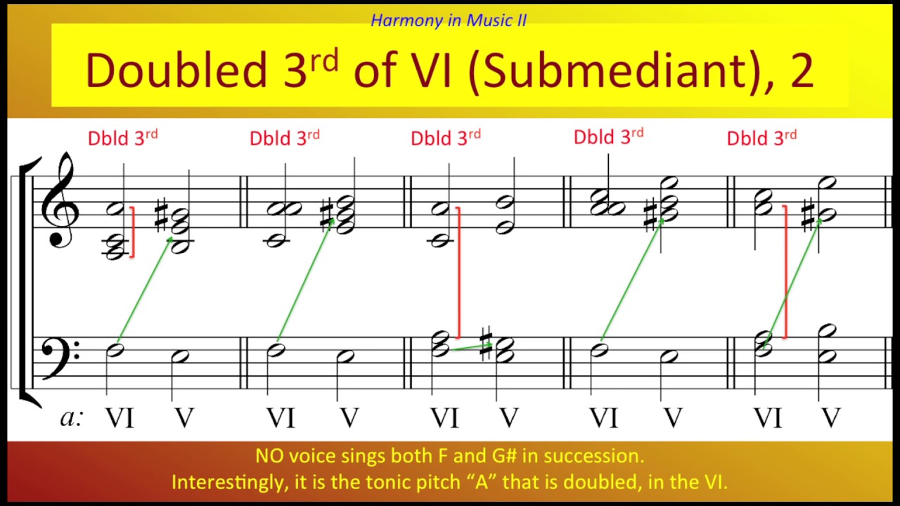 4-part Writing: The Minor Mode, Part 3 - Harmony II, 07 - YouTube