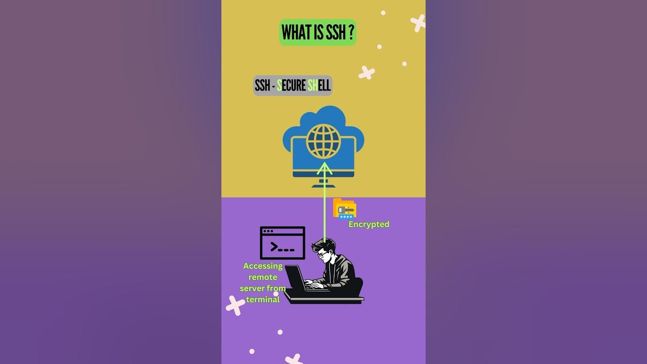 Learn SSH | Simple Remote Connection Tutorial - YouTube