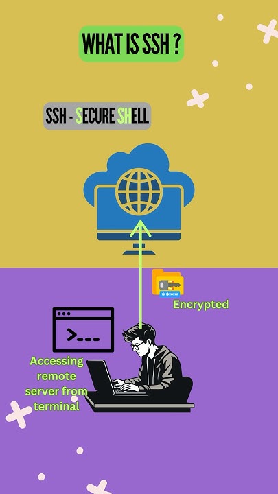 Learn SSH | Simple Remote Connection Tutorial - YouTube