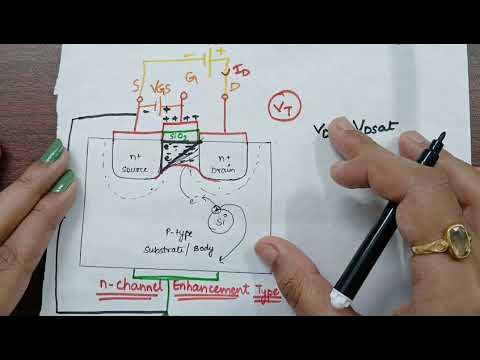 MOSFET - Enhancement Type MOSFET Explained (Construction and Working ...