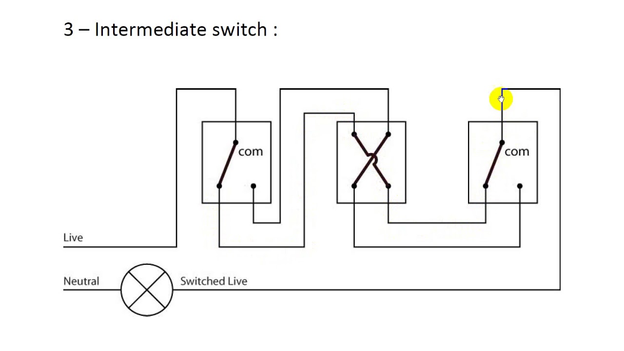 Capsule no. 28 What is hatch mark ? - YouTube