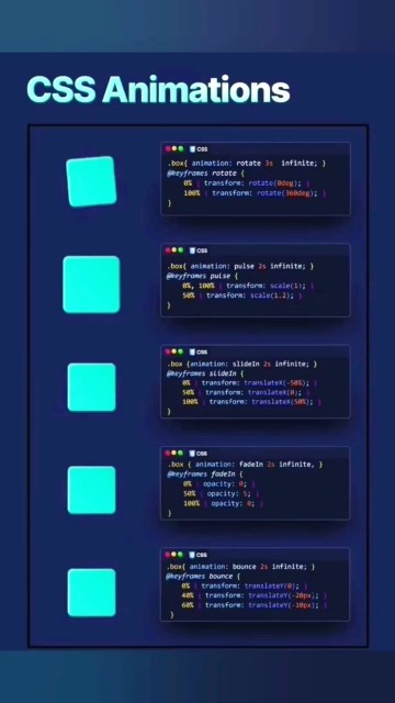 css animation | css keyframes | #css #animation #shorts #coding # ...