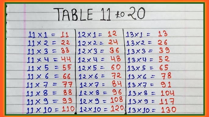 Math Table Printable Downloadable For 31 Ka Pahada