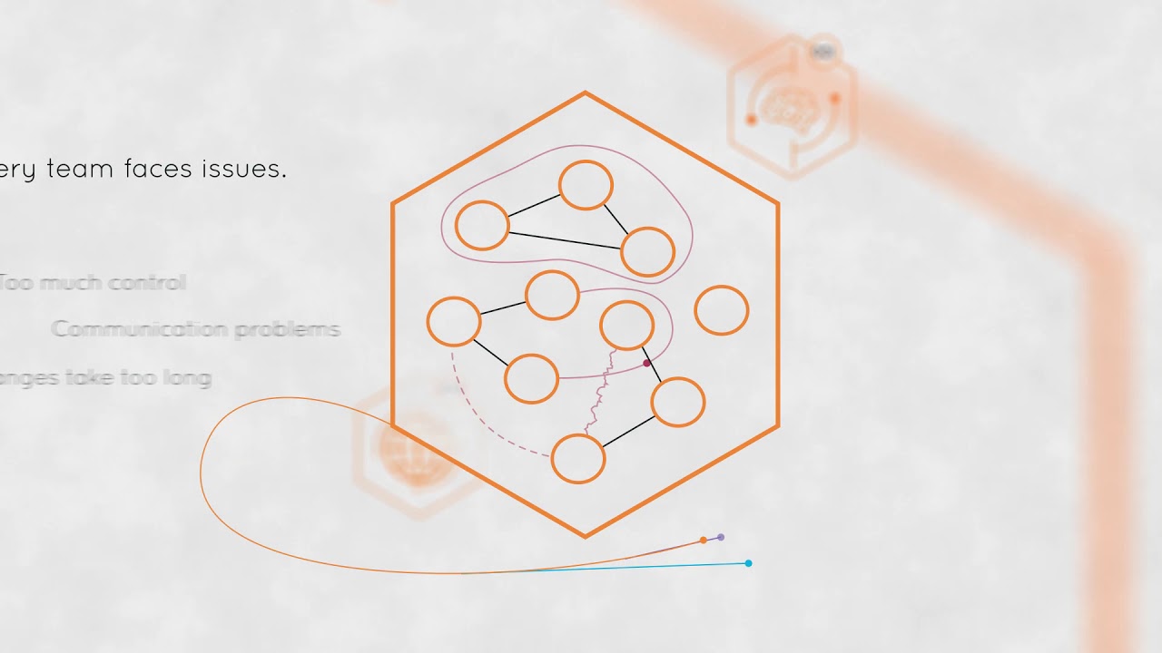 Team Culture Scan - YouTube