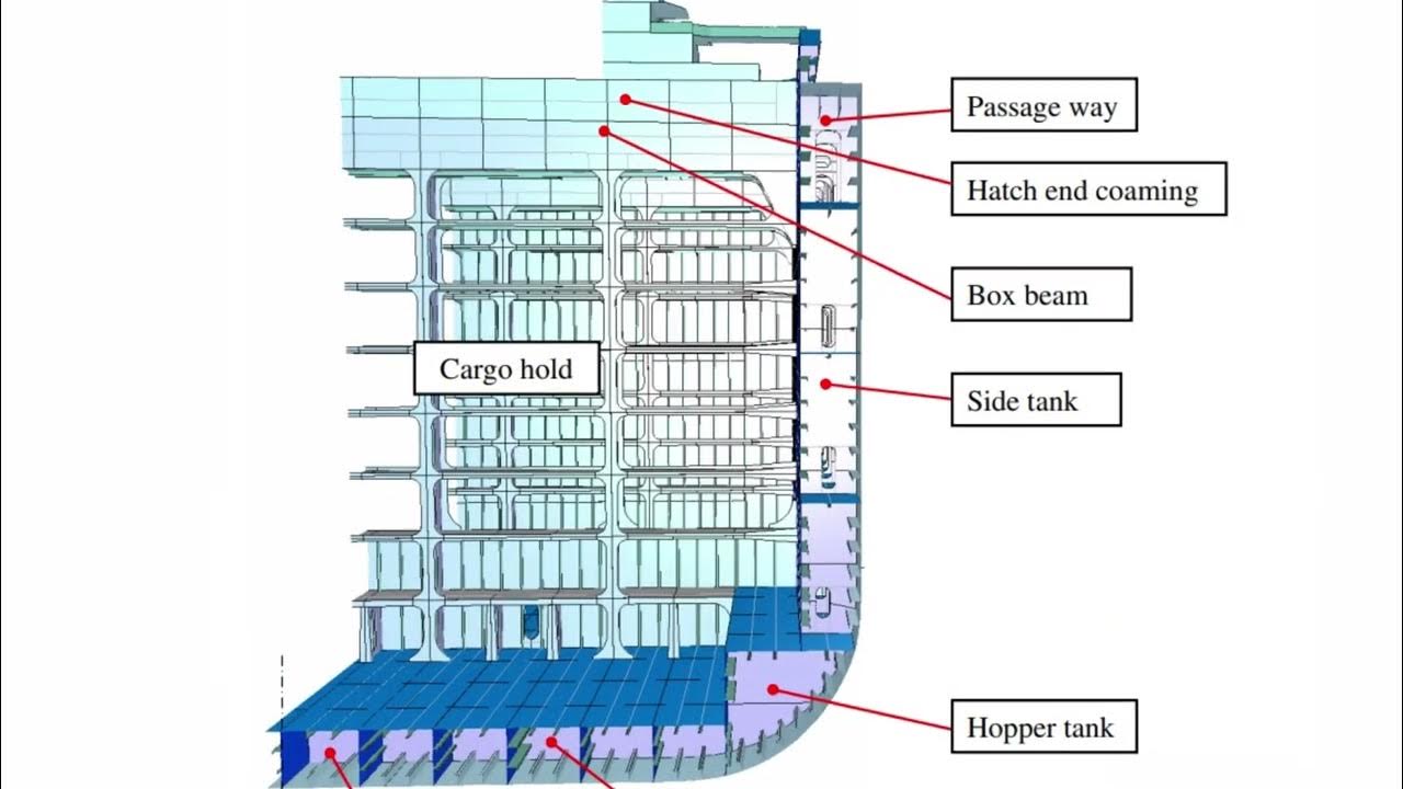 CONTAINER SHIP STRUCTURES - CROSS SECTION - YouTube