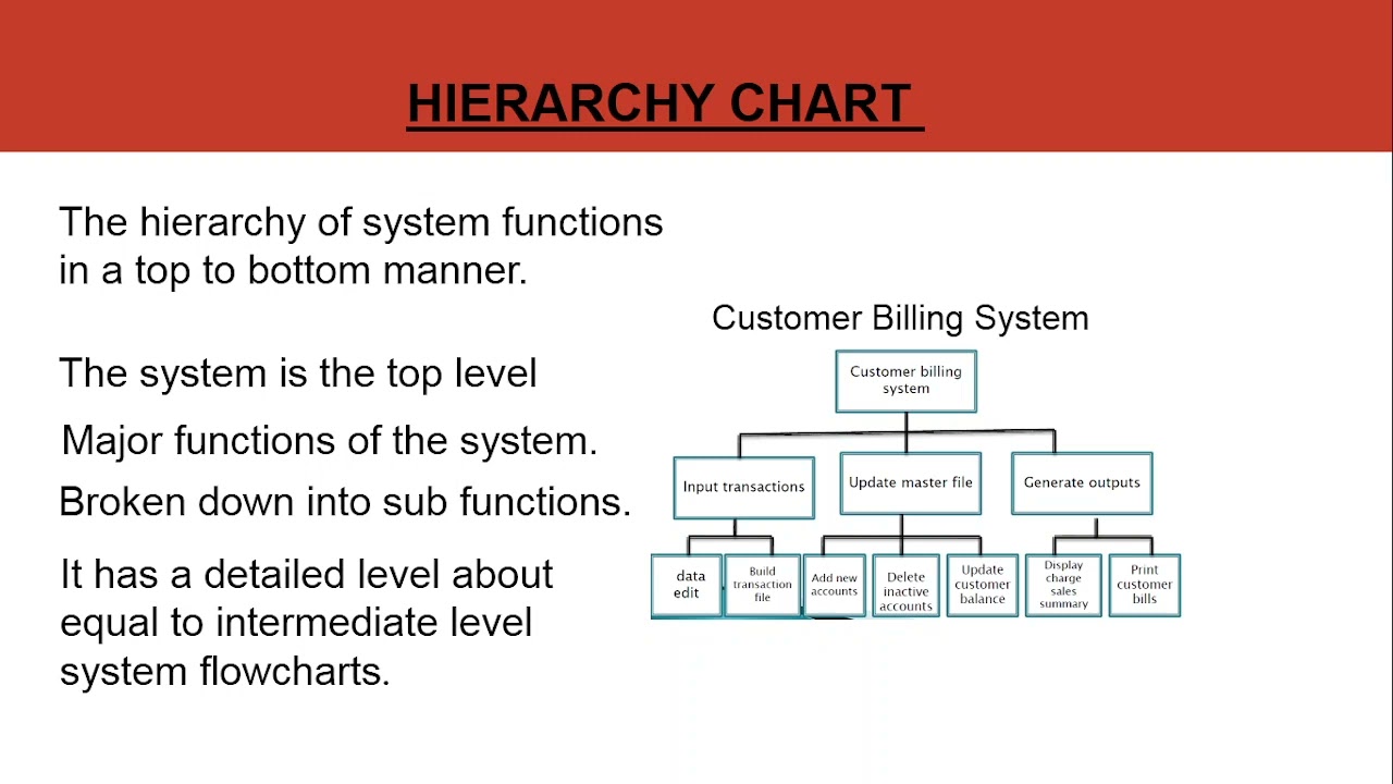 What Is Structure Chart YouTube What Is Structure Chart YouTube