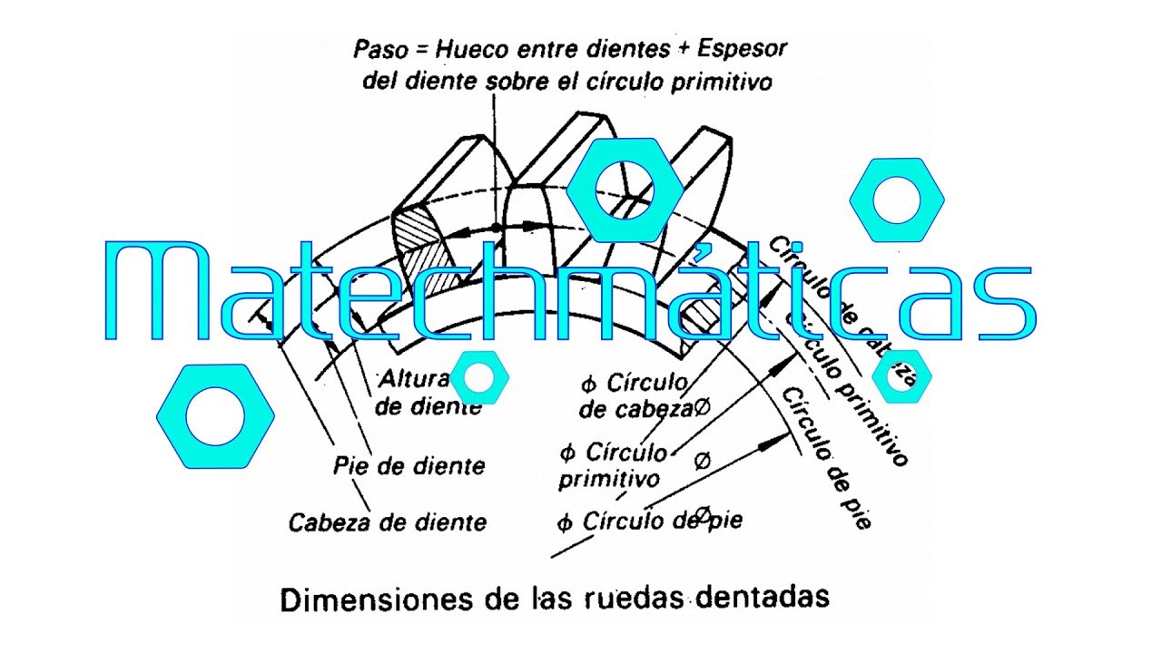 RTM 04 | Cálculo de engranajes. - YouTube