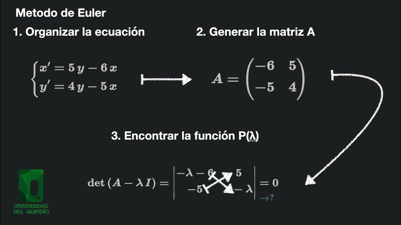 Video SISTEMA DE ECUACIONES DIFERENCIALES 2X2 CON EIGEN VALORES ...