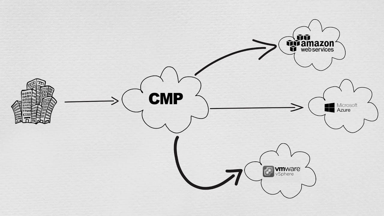 Vrealize Automation Tutorial 1 Introduction To Vra Youtube