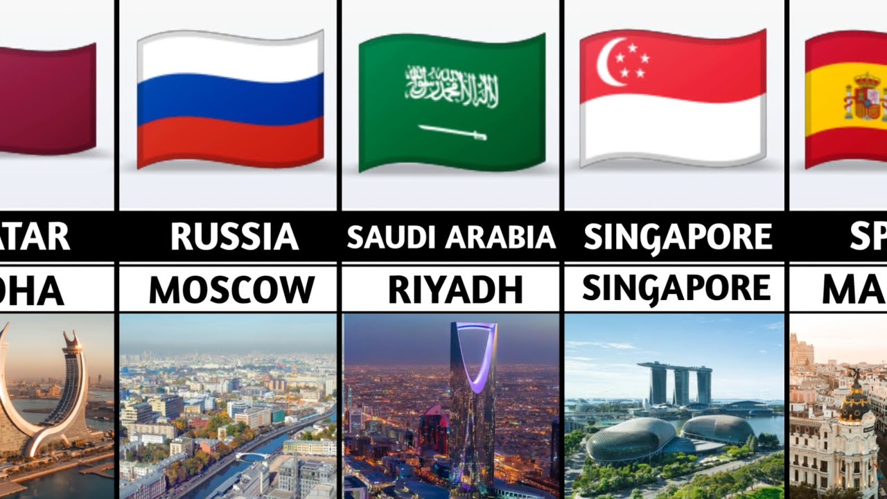 List of Capital Cities from Different Countries in The World ll - YouTube