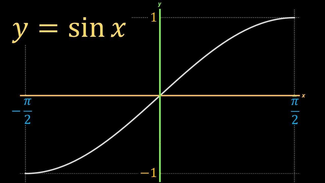 How To Find Principal Domain And Principal Solution Of Sine Function