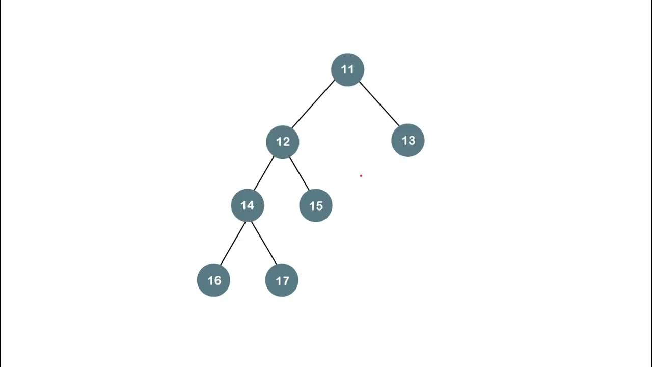 Data Structure Part 23 :- Types Of Trees - YouTube