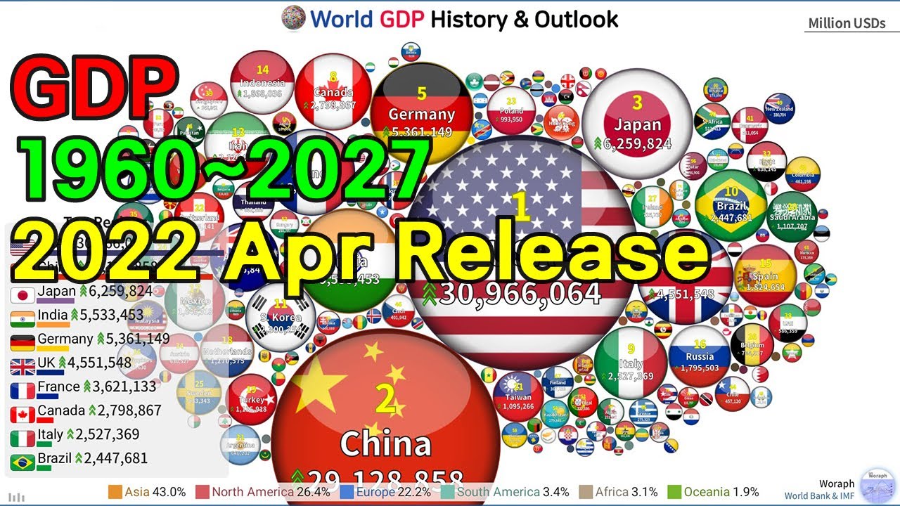 World GDP History & Outlook by Bubble (1960~2027) - YouTube
