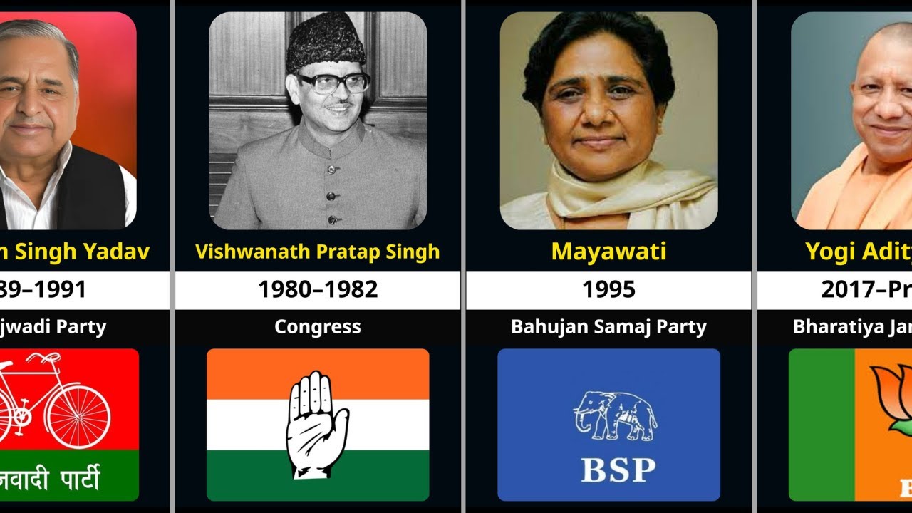 Chief Ministers of Uttar Pradesh: 1950 to 2025 || CM of UP ...