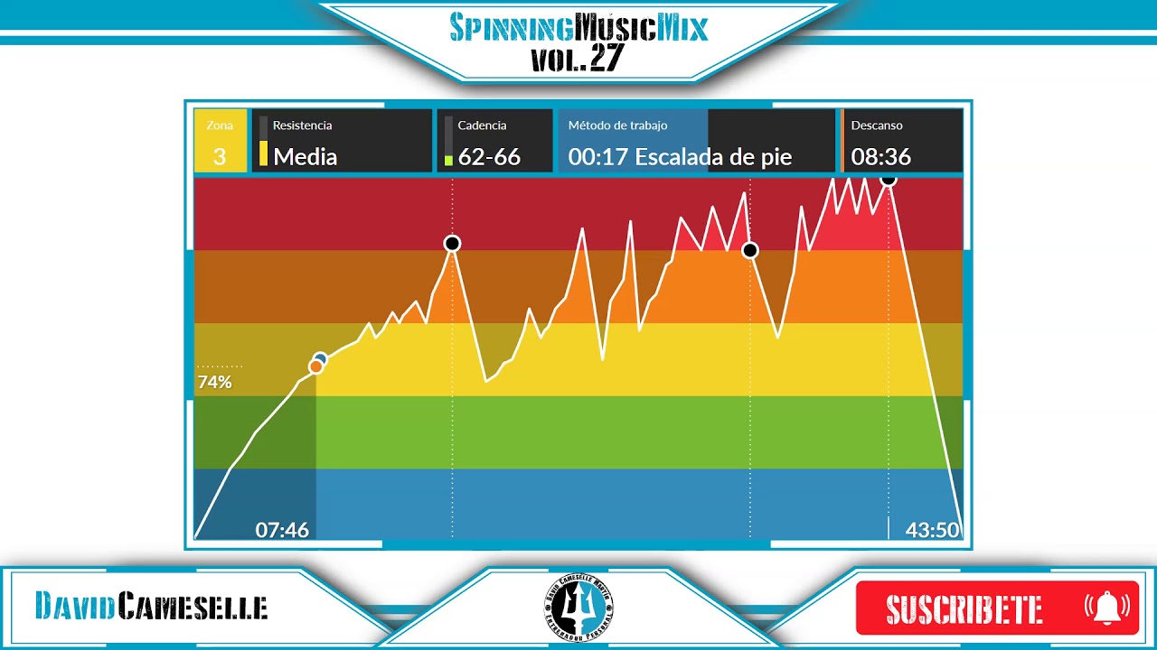 🚴 Spinning Music Mix vol.27 | No Copyright | Gráfica BestCycling 🚴 ...