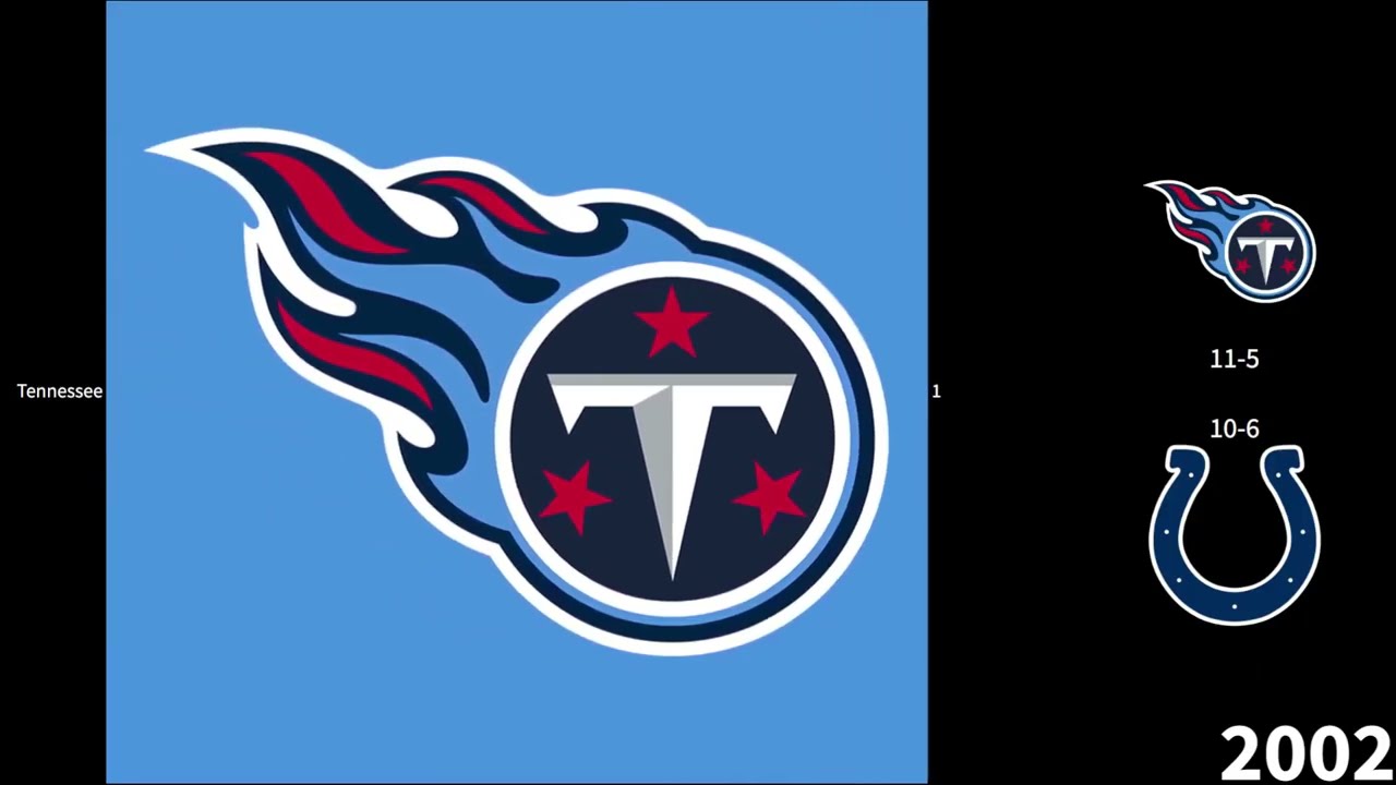 AFC South Winners(2002-2024) - YouTube