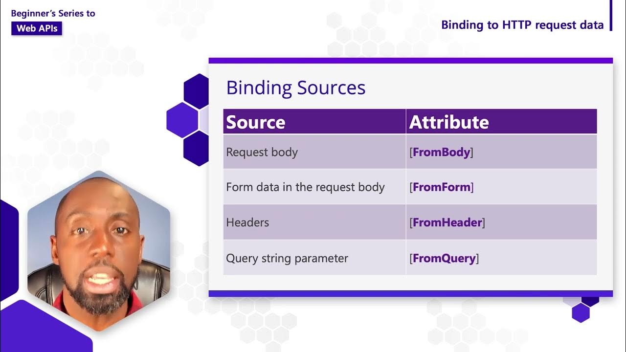 Web APIs Beginner series (9/18) Binding to HTTP request data - YouTube